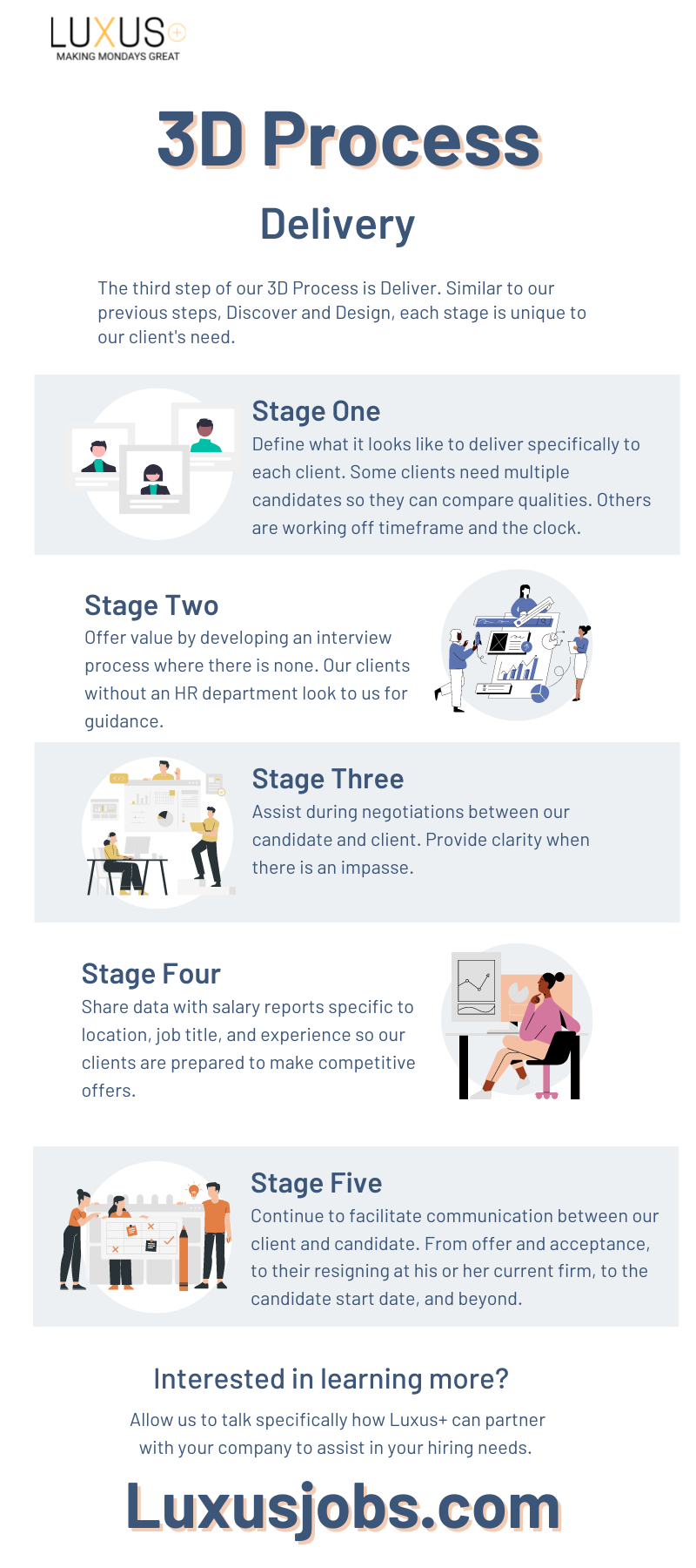 Luxus Jobs » 3D process Design Infographic – Deliver (1)
